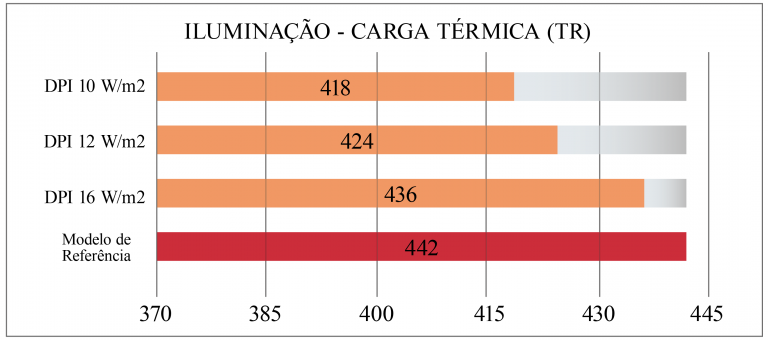 Carga Térmica: princípios básicos - Portal EA